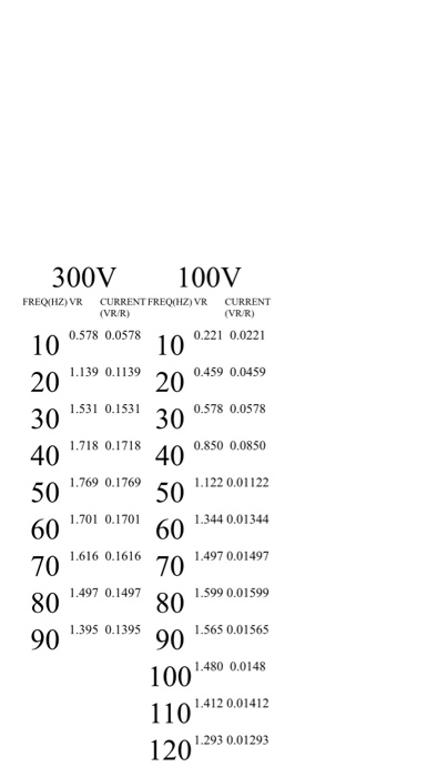 Solved 1) Using the resonant frequency found from the scope | Chegg.com Solved 1) Using the resonant frequency found from the scope | Chegg.com