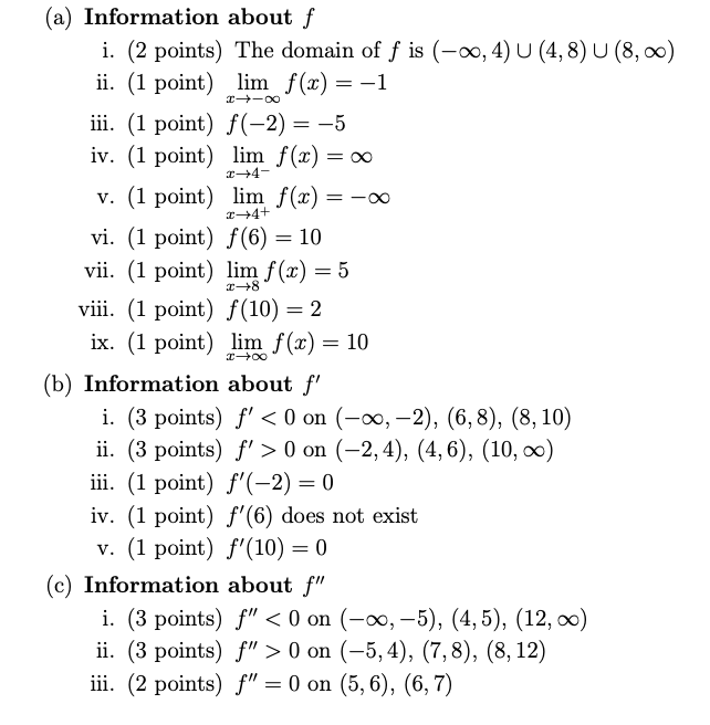 Sketch the graph of f given the following information | Chegg.com
