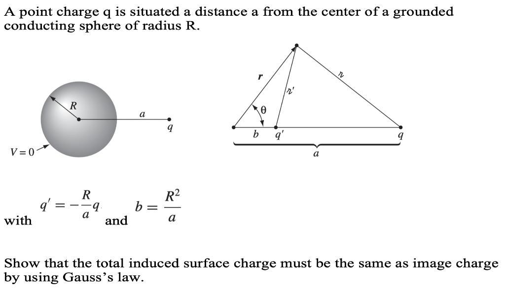 Solved A point charge q is situated a distance a from the | Chegg.com