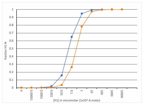 Rearrange the fraction bound equation in problem set | Chegg.com