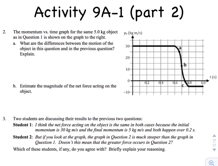 Solved The momentum vs time graph for a 5.0 kg object is | Chegg.com