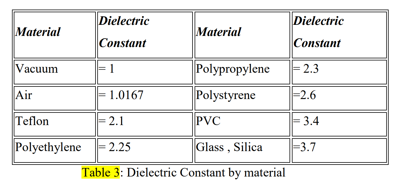 Solved Calculate the maximum Velocity factor with the help | Chegg.com