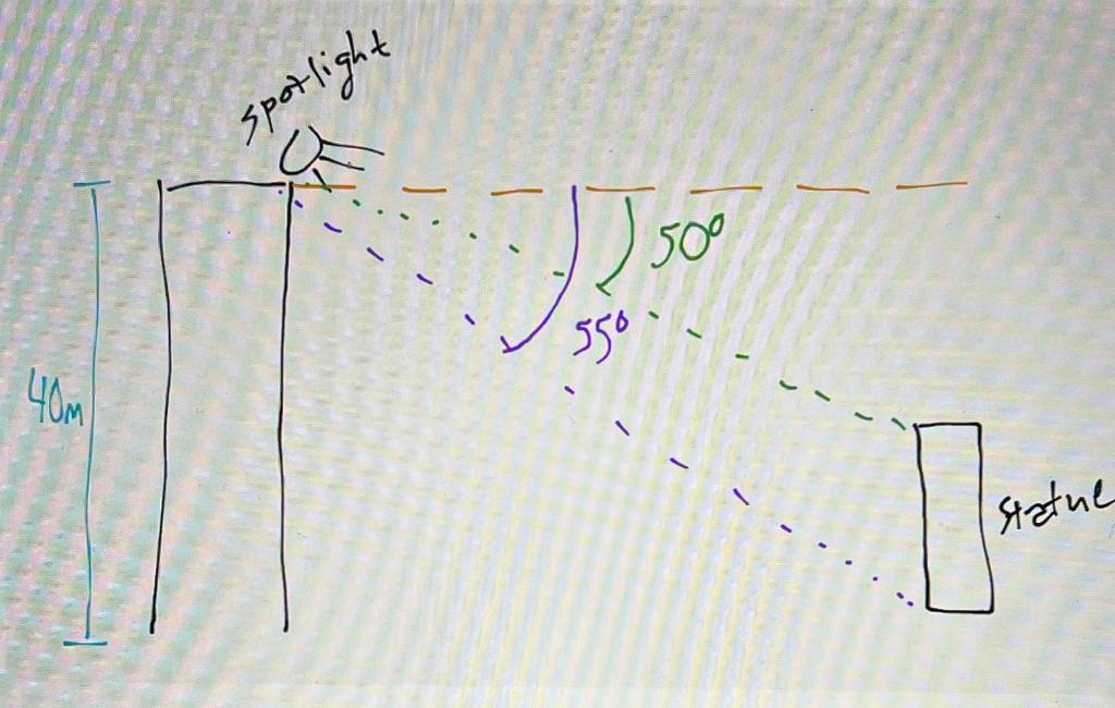 Solved - How tall is the statue? Hint: Consider all of the | Chegg.com