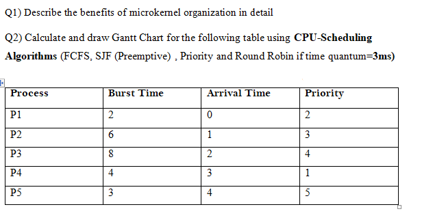 Solved Question 2, you have to solve problem by all CPU | Chegg.com