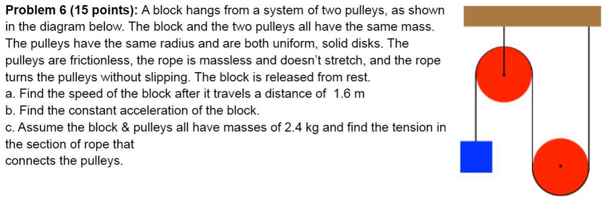 Solved Problem 6 (15 points): A block hangs from a system of | Chegg.com