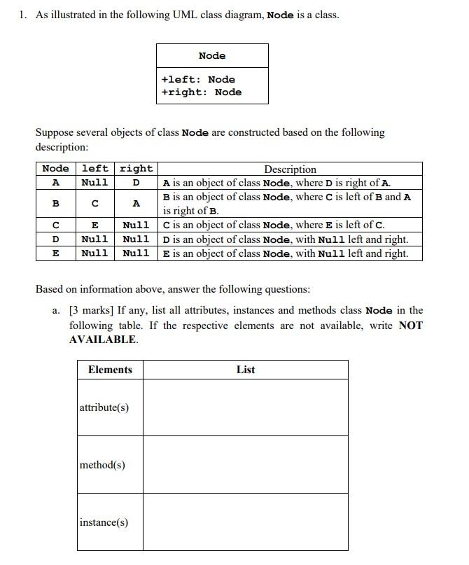 Solved 1. As illustrated in the following UML class diagram, | Chegg.com