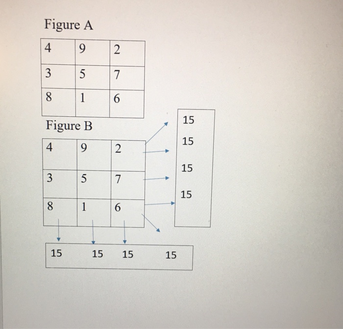 Solved Lo Shu Magic Square The Lo Shu Magic Square is a grid | Chegg.com