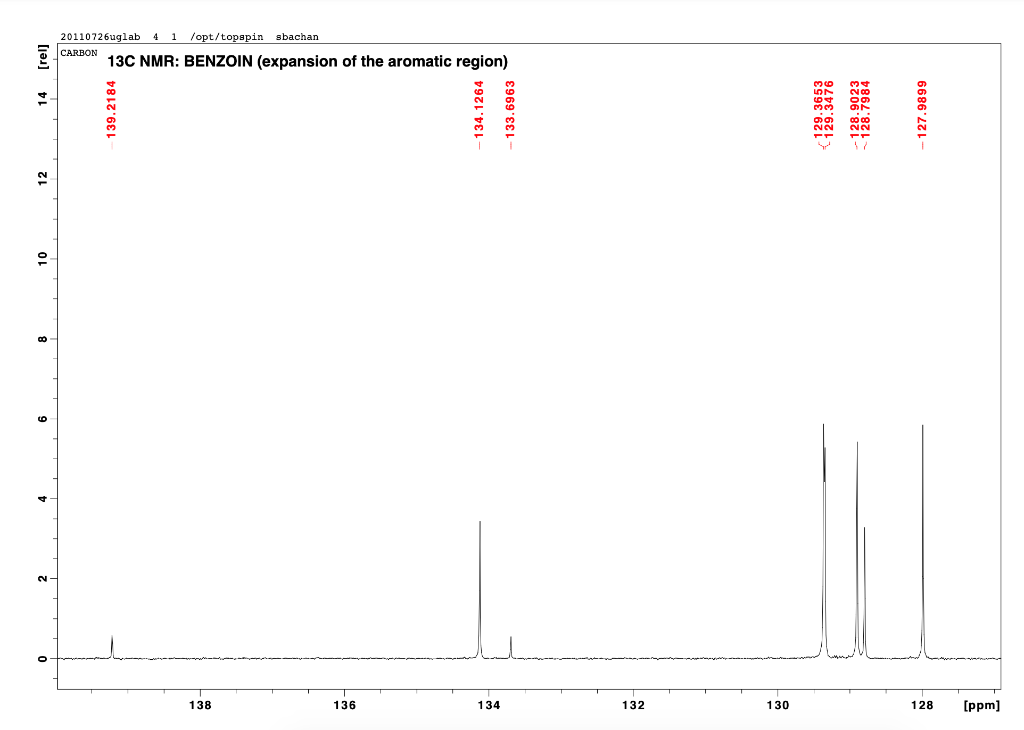 Solved Please draw the structure of benzoin with the | Chegg.com