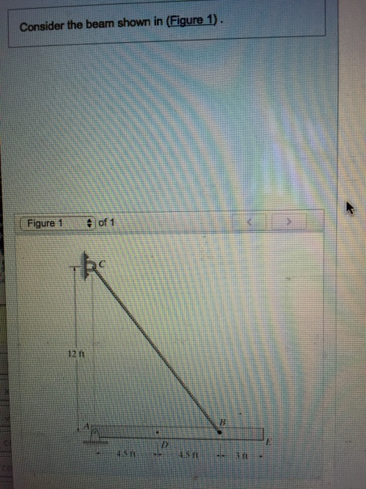 Solved Consider the beam shown in (Figure 1) of 1 Figure 1 | Chegg.com