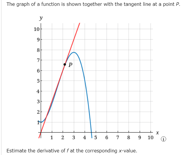 Solved The x y-coordinate plane is given. There is a curve, | Chegg.com