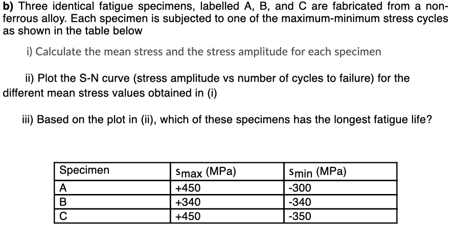 Solved b) Three identical fatigue specimens, labelled A, B, | Chegg.com