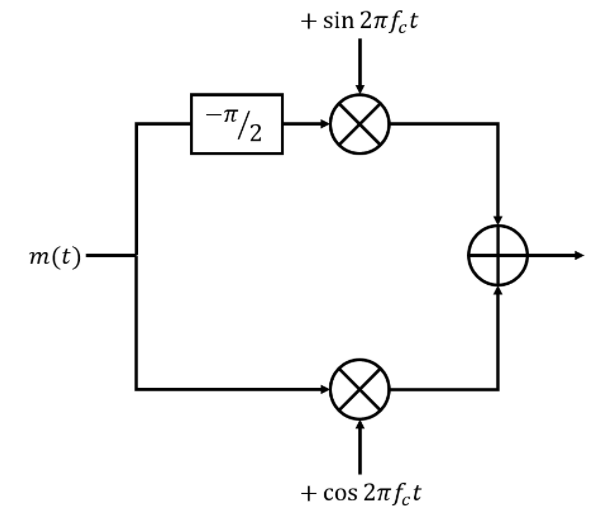Solved What is the resulting signal of the following Hartley | Chegg.com