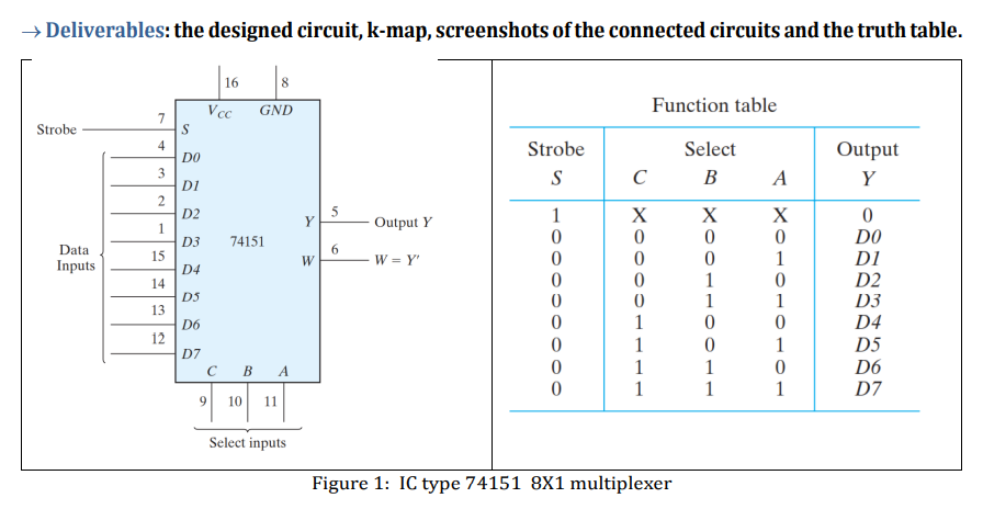 Solved Lab #05: Design with Multiplexers In this experiment, | Chegg.com