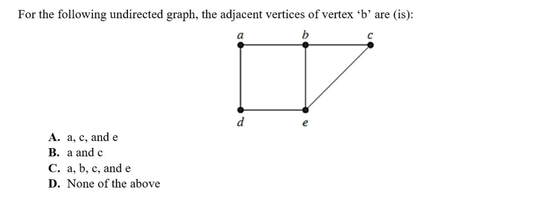 Solved For the following undirected graph, the adjacent | Chegg.com