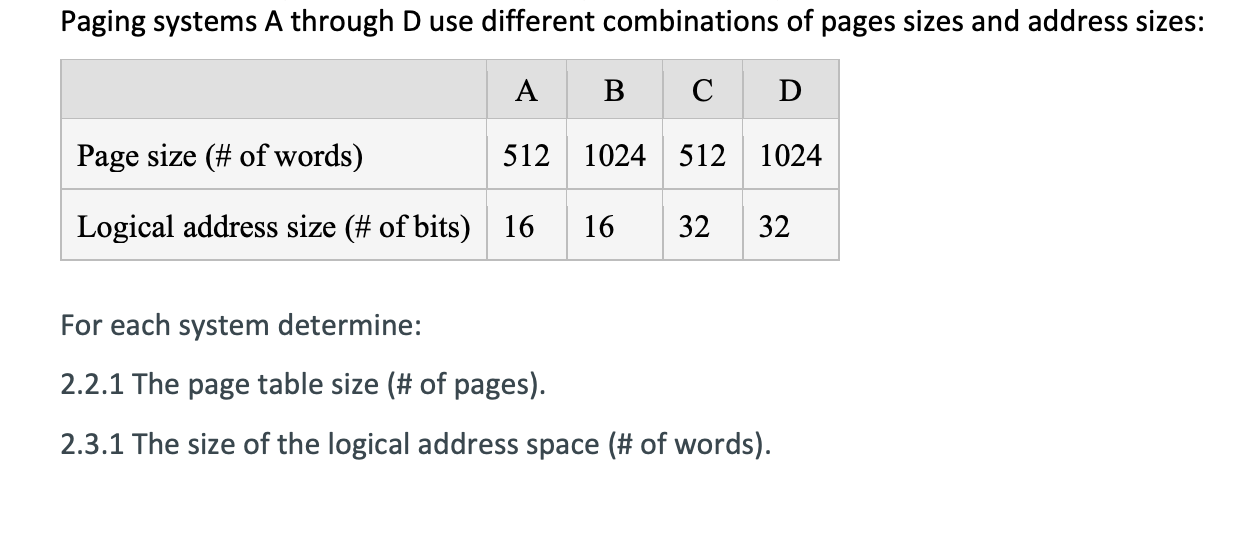 Solved Paging systems A through D use different combinations | Chegg.com