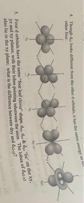 Solved Though d_z2 looks different from the other d | Chegg.com