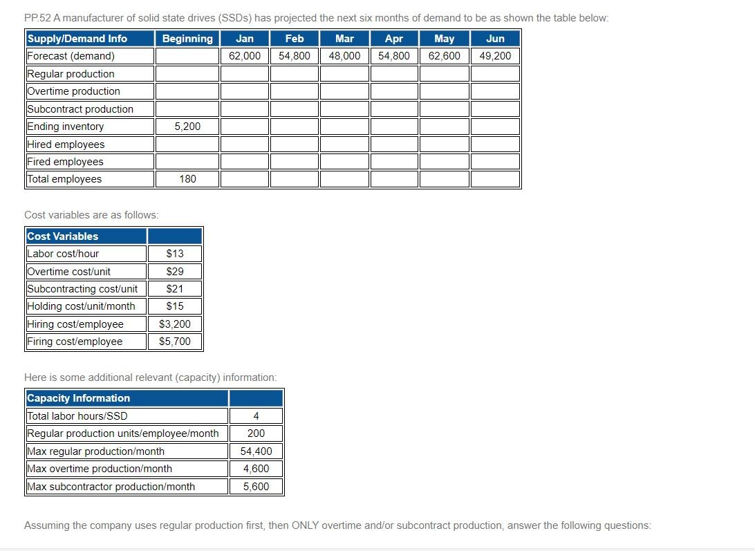 Solved What is the regular production cost (over the six | Chegg.com