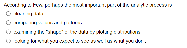 Solved ccording to Few, perhaps the most important part of | Chegg.com