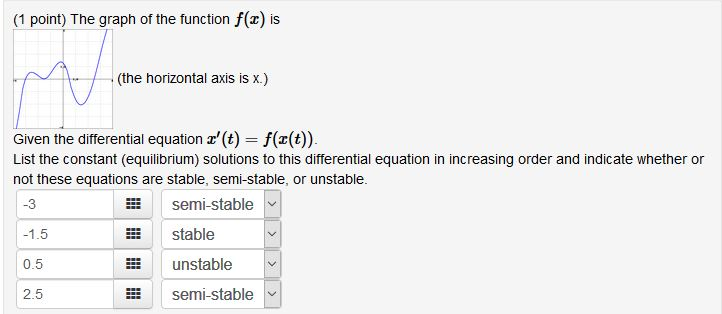 Solved Please explain in layman's terms how to indicate | Chegg.com