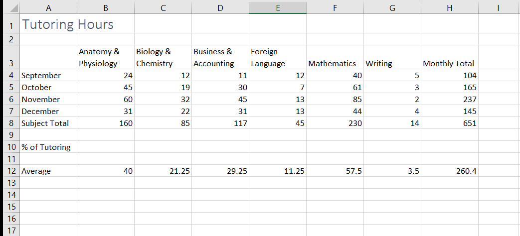 Solved 13. In cell B12, use the AVERAGE function to | Chegg.com