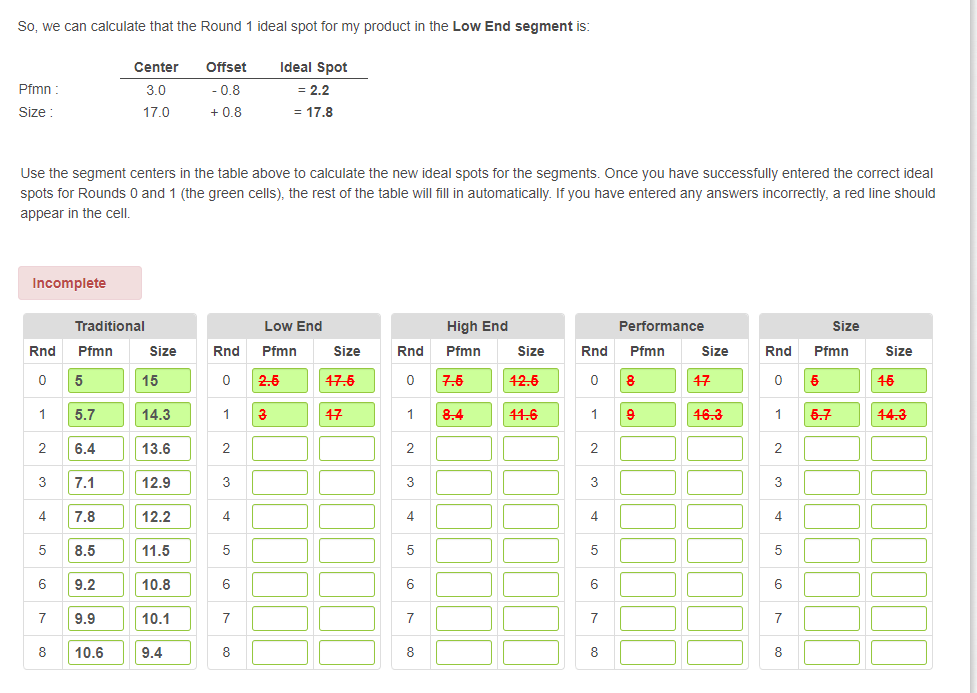 Perceptual Map - Ideal Spots The Ideal Spot in the | Chegg.com