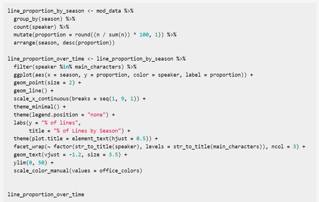Solved This Is R Can You Convert To Python Please 