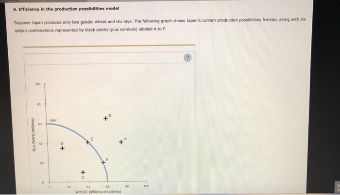 Solved 5. Efficiency in the production possibilities model | Chegg.com