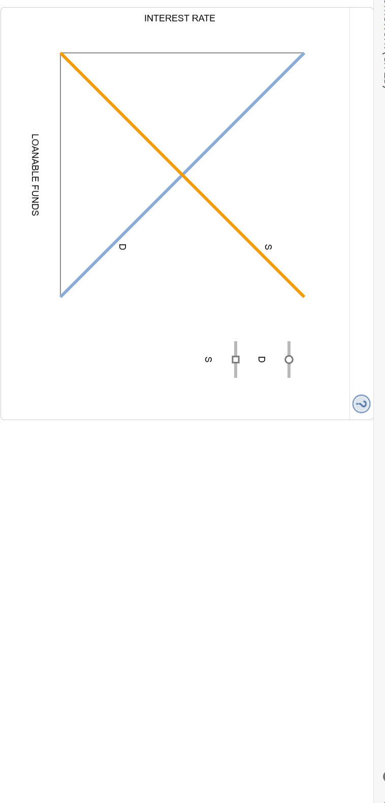 Solved 5. Impact of budget deficits The following graph | Chegg.com