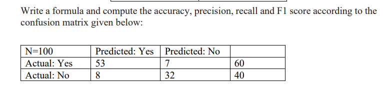 Solved Write a formula and compute the accuracy, precision, | Chegg.com