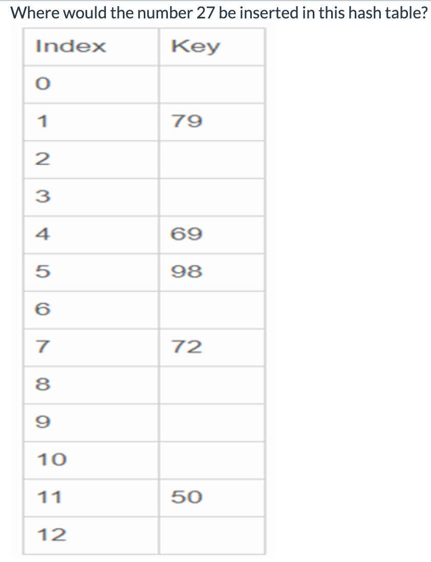 Solved In the array implementation of a heap, which index | Chegg.com