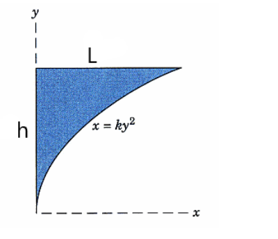 Solved Use integration to determine the x coordinate of the | Chegg.com