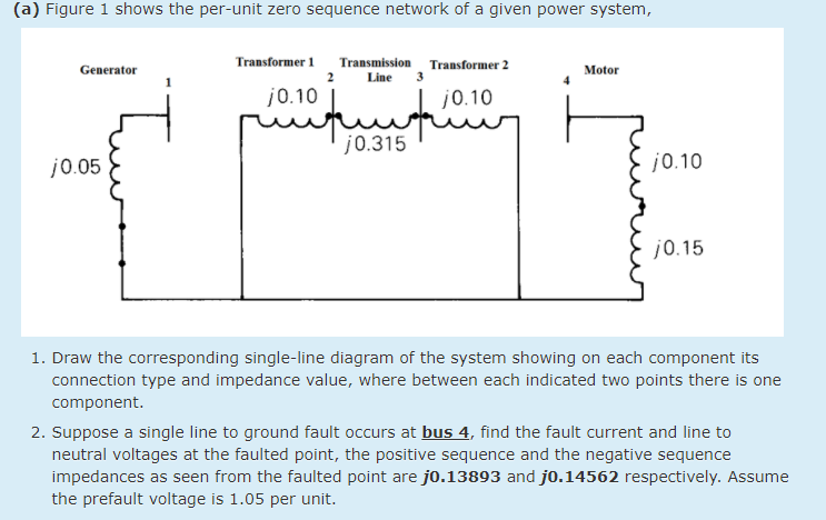 Solved (a) Figure 1 shows the per-unit zero sequence network | Chegg.com