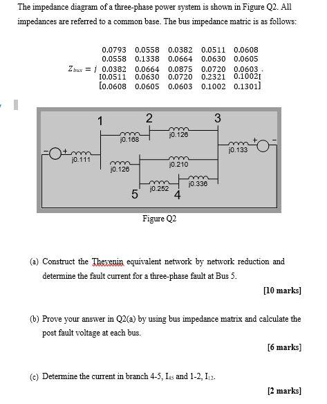 Solved The impedance diagram of a three-phase power system | Chegg.com