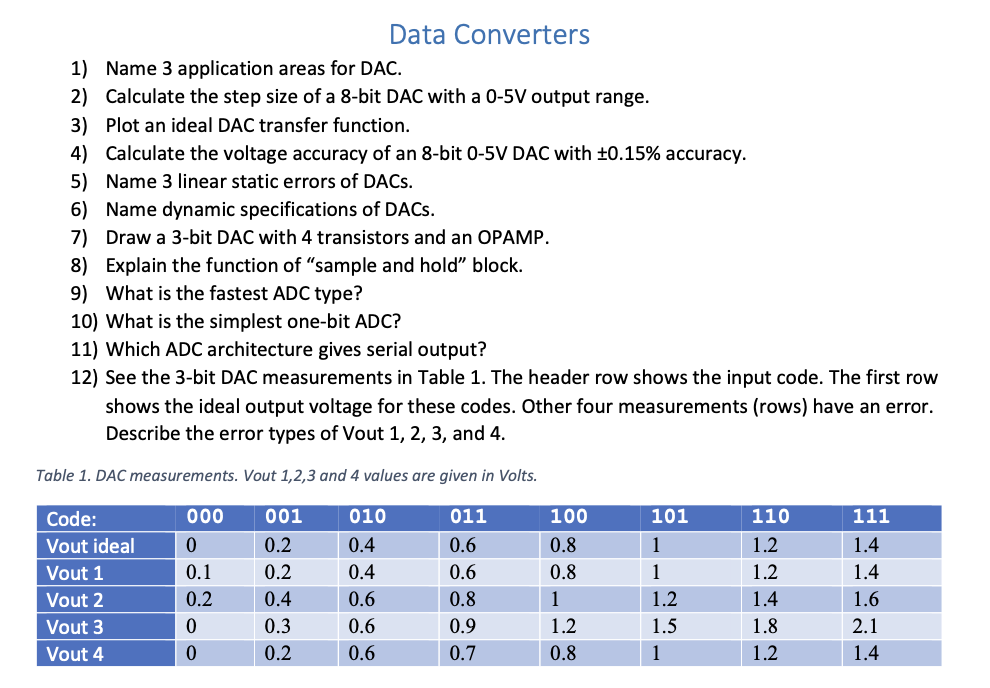 Solved Data Converters1) ﻿Name 3 ﻿application areas for | Chegg.com