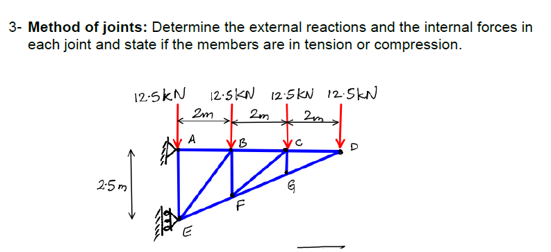 Solved 3- Method of joints: Determine the external reactions | Chegg.com