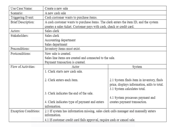 Solved Use Case Name: Create a new sale Scenario: A new cash | Chegg.com