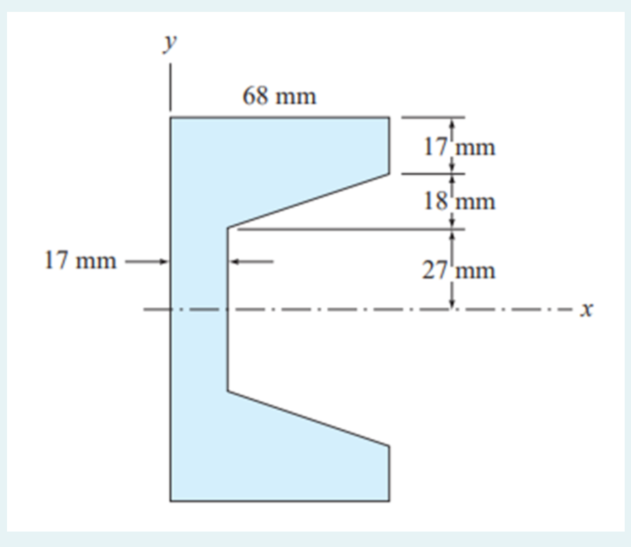Solved Determine Ix and Iy for the indicated region. Note | Chegg.com