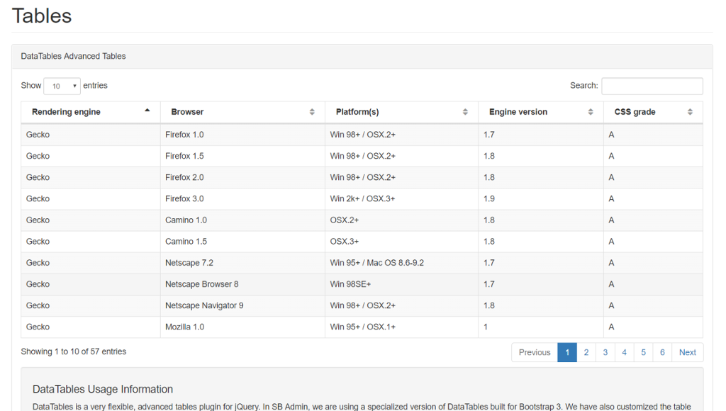 Solved Tables Data Tables Advanced Tables Show 10 entries | Chegg.com