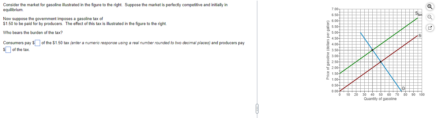 Solved Consider the market for alcohol illustrated in the | Chegg.com