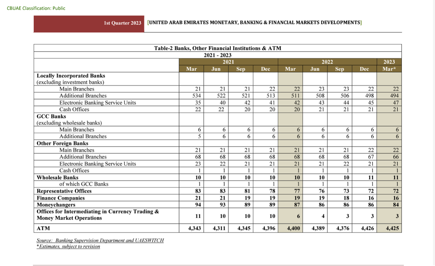 Solved Compare the data and trends across different quarters | Chegg.com