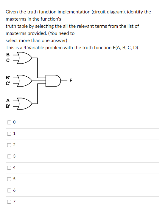 Solved Given the truth function implementation (circuit | Chegg.com