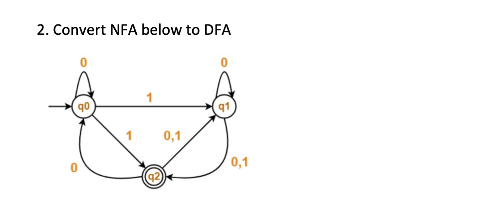 Solved 2. Convert NFA below to DFA | Chegg.com