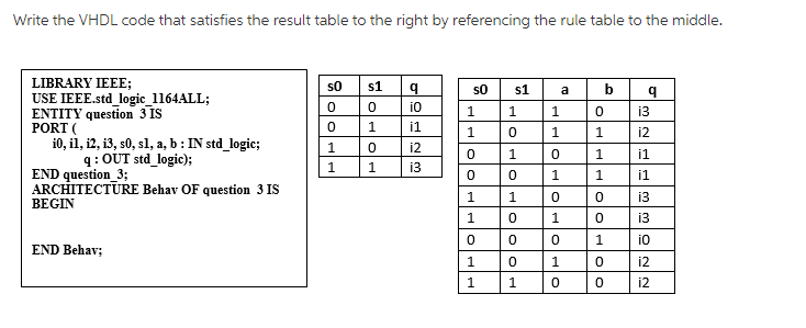Solved Write the VHDL code that satisfies the result table | Chegg.com