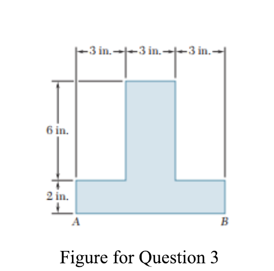 Solved Determine the moments of inertia Ix and Iy of the | Chegg.com