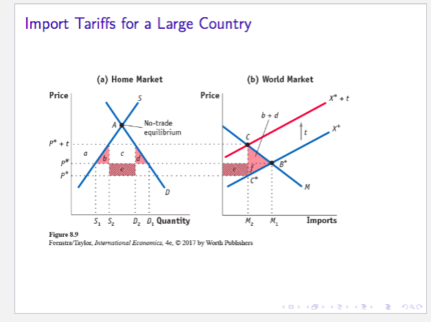 Solved Optimal Tariffs in a Large Country 1. Consider a | Chegg.com