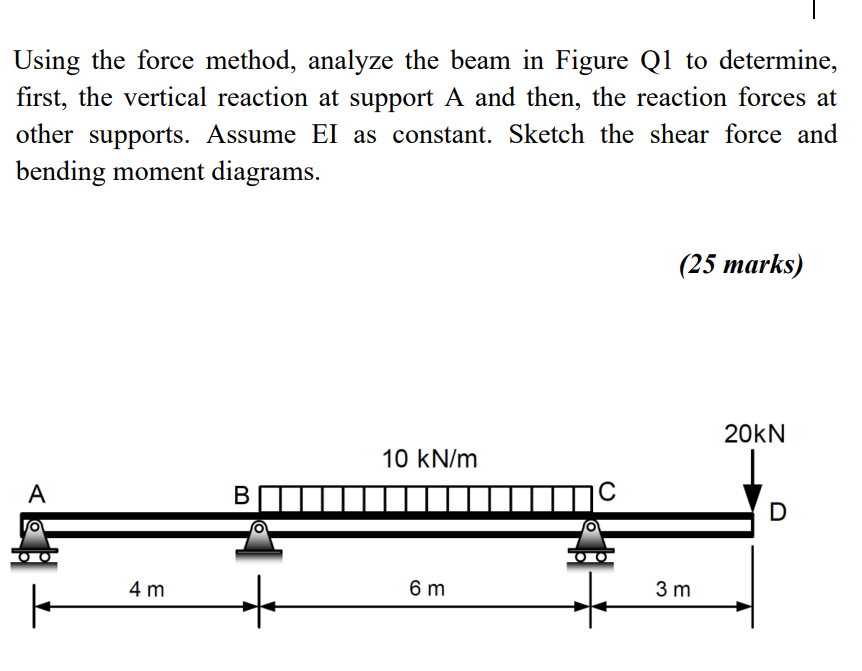 Solved Using the force method, analyze the beam in Figure Q1 | Chegg.com