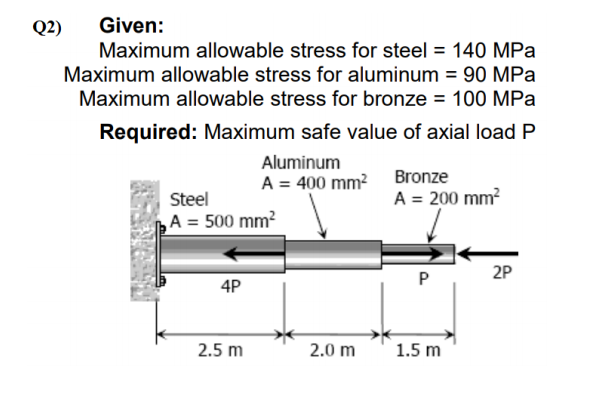 Solved Q2) Given: Maximum allowable stress for steel = 140 | Chegg.com