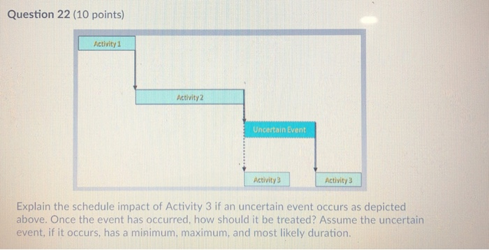 Solved Question 22 (10 points) Activity 1 Activity 2 | Chegg.com