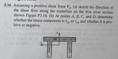 Solved 3.16 Assuming a positive shear force Vyy (a) sketch | Chegg.com