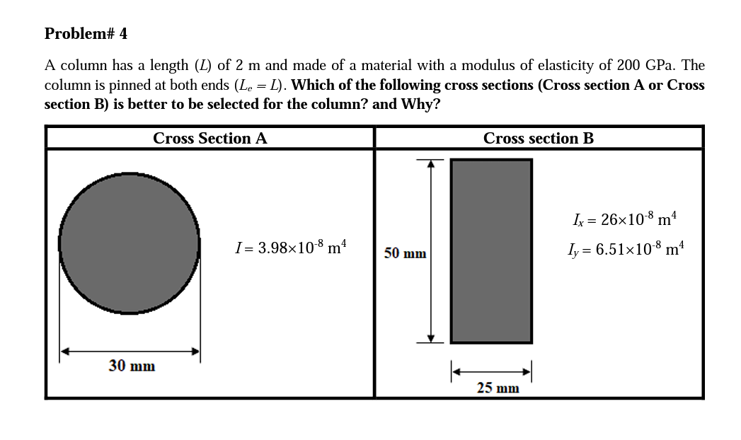 Solved A Column Has A Length L Of 2 M And Made Of A